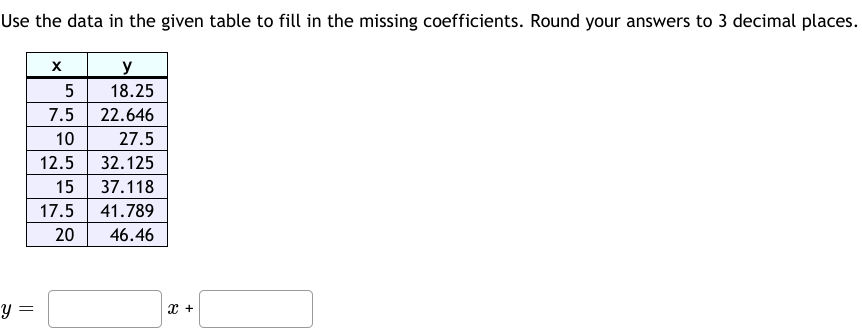 Solved Use the data in the given table to fill in the | Chegg.com