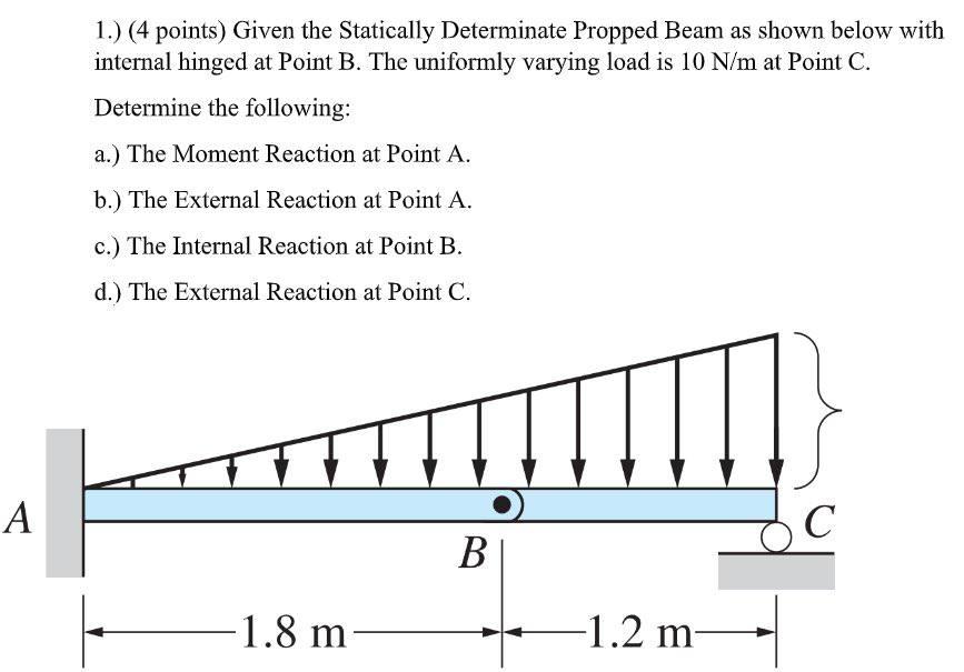 Solved 1.) (4 points) Given the Statically Determinate | Chegg.com