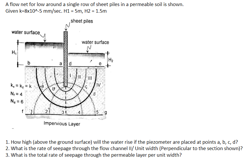 Solved A flow net for low around a single row of sheet piles | Chegg.com