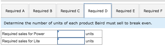 Solved Required: a. Based on budgeted sales, determine the | Chegg.com