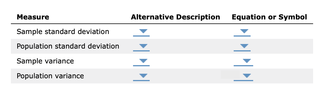 Solved 11. Measures of variability match-up There are | Chegg.com