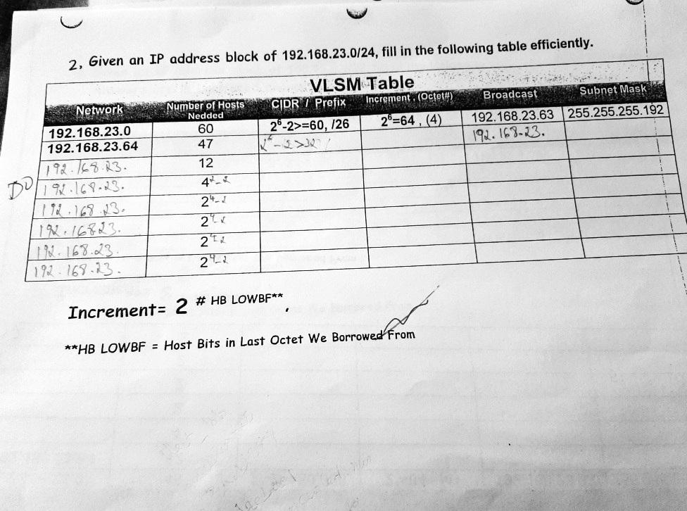 Solved Hello i need help from the following VLSM Table | Chegg.com