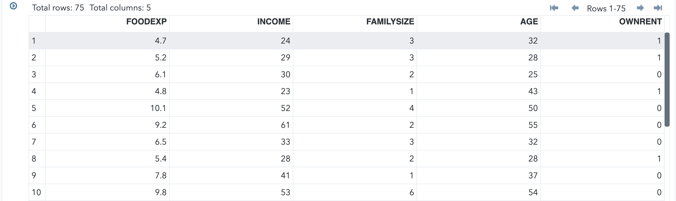 Solved - LIBNAME statement for your SASDATA folder location | Chegg.com