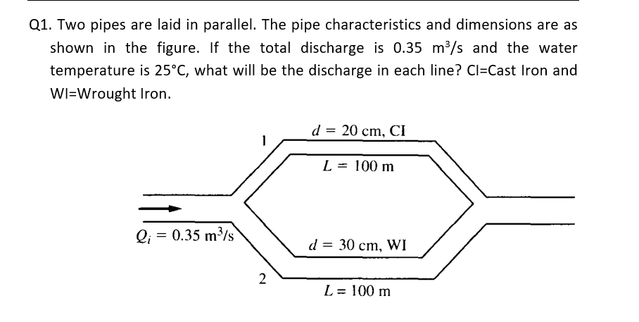 Solved Q1. Two pipes are laid in parallel. The pipe | Chegg.com