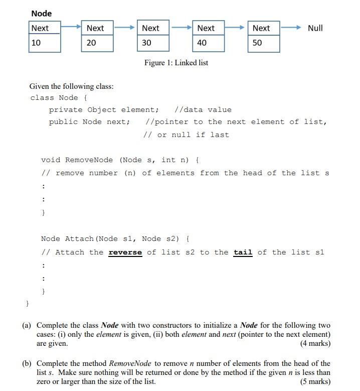 Solved Node Next 10 Null Next 20 Next 30 Next 40 Next 50 | Chegg.com