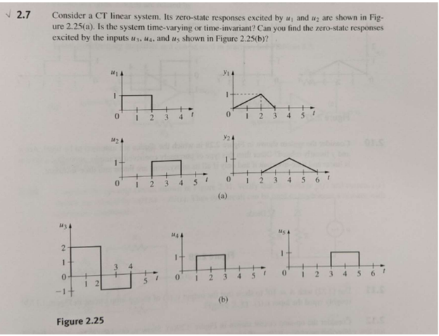 Solved Consider a CT linear system. Its zero-state responses | Chegg.com