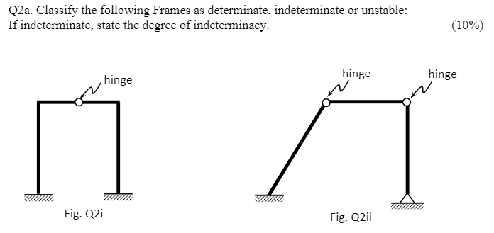 Solved Q2a. Classify the following Frames as determinate, | Chegg.com