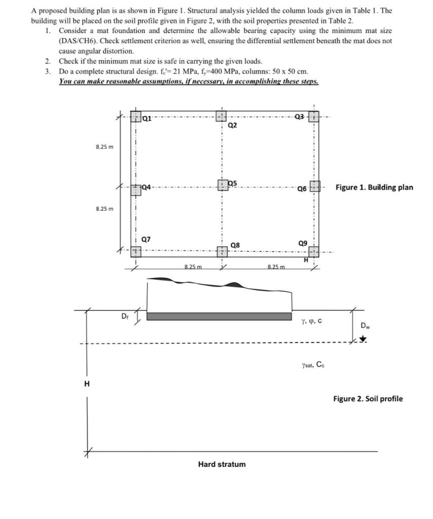 Solved A proposed building plan is as shown in Figure 1. | Chegg.com