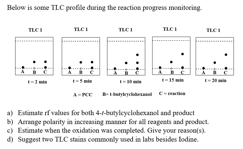 Solved Below is some TLC profile during the reaction | Chegg.com