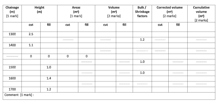 Solved (a) Complete following earth works quantity | Chegg.com