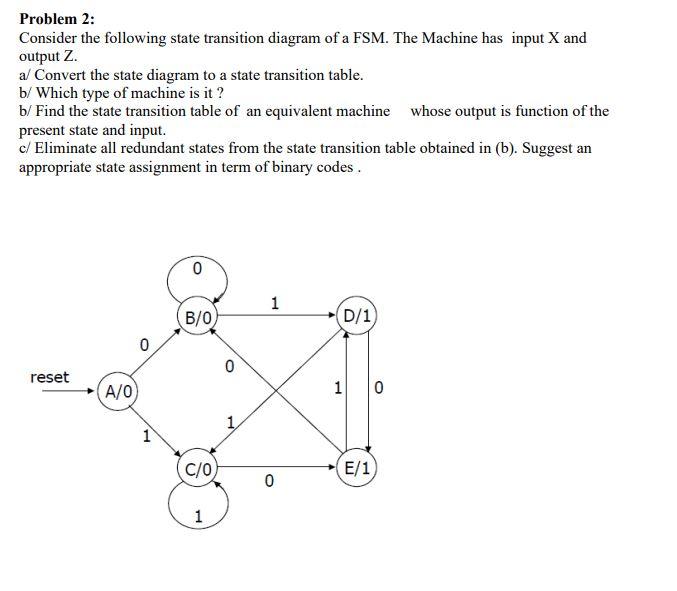 Solved Problem 2: Consider the following state transition | Chegg.com