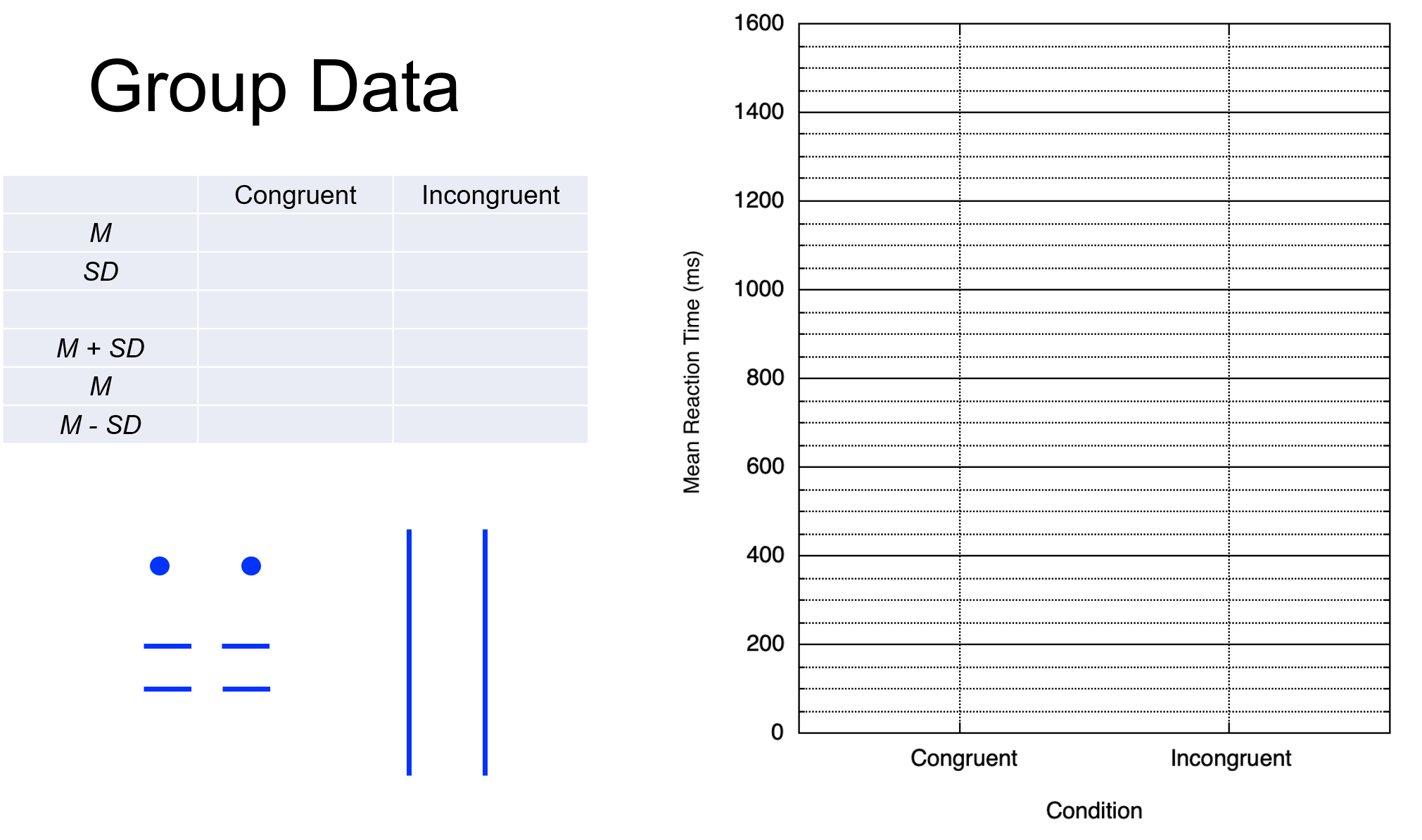 3. Using our group data provided and the PowerPoint | Chegg.com