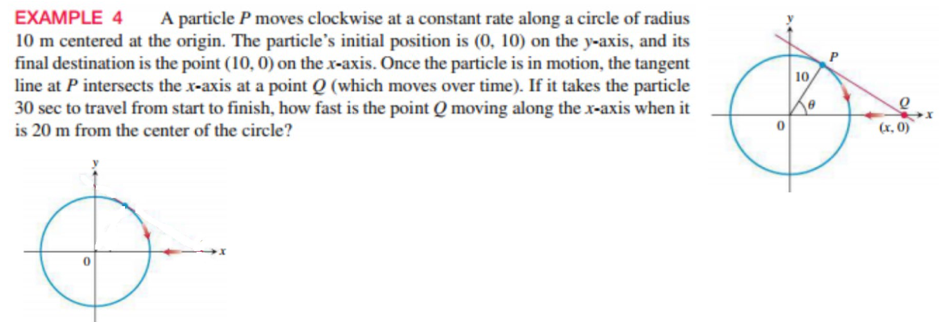 Solved EXAMPLE 4 A particle P moves clockwise at a constant | Chegg.com