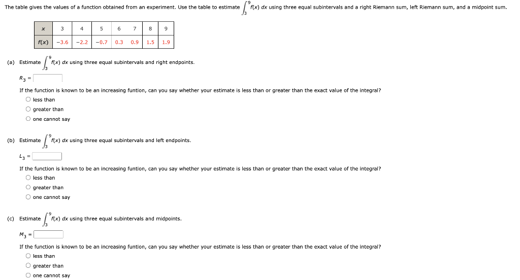 Solved The table gives the values of a function obtained | Chegg.com