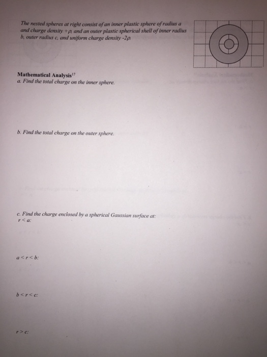 Solved The nested spheres at right consist of an inner | Chegg.com