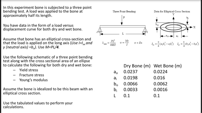 Solved In this experiment bone is subjected to a three point | Chegg.com