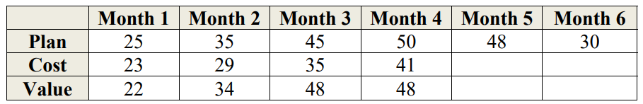 Solved [Software Engineering: Software Project | Chegg.com