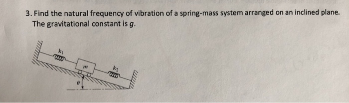 Solved find the natural frequency of vibration of a spring | Chegg.com