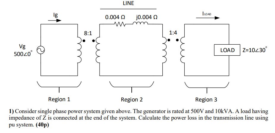 Solved 1) Consider single phase power system given above. | Chegg.com