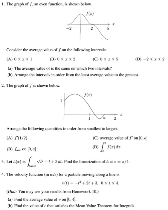 Solved 1. The graph of , an even function, is shown below | Chegg.com