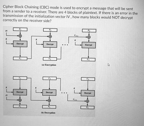 Solved Cipher Block Chaining (CBC) mode is used to encrypt a | Chegg.com