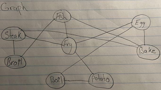 Solved For the previous graph you created in the previous | Chegg.com