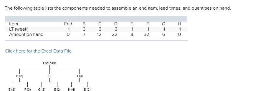 Solved a. If 23 units of the end item are to be assembled, | Chegg.com