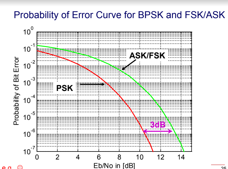 Solved Subject: Analogue and Digital | Chegg.com