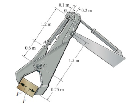 Solved Determine the force that must be developed in the | Chegg.com