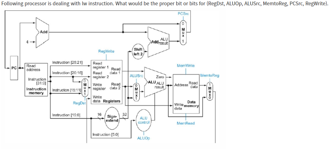Solved Following processor is dealing with lw instruction. | Chegg.com
