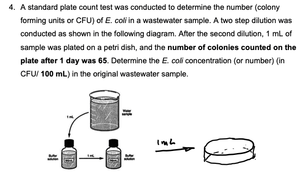 Solved 4. A standard plate count test was conducted to | Chegg.com