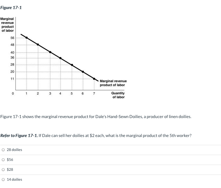 Solved Marginal Revenue Product Of Labor Is Defined As The Chegg solved-marginal-revenue-product-of-labor-is-defined-as-the-chegg