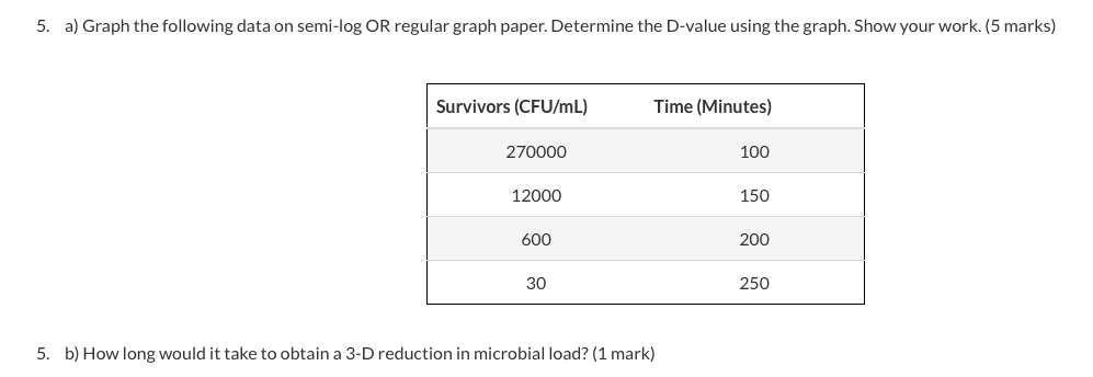Solved D value gives the time needed at a certain | Chegg.com