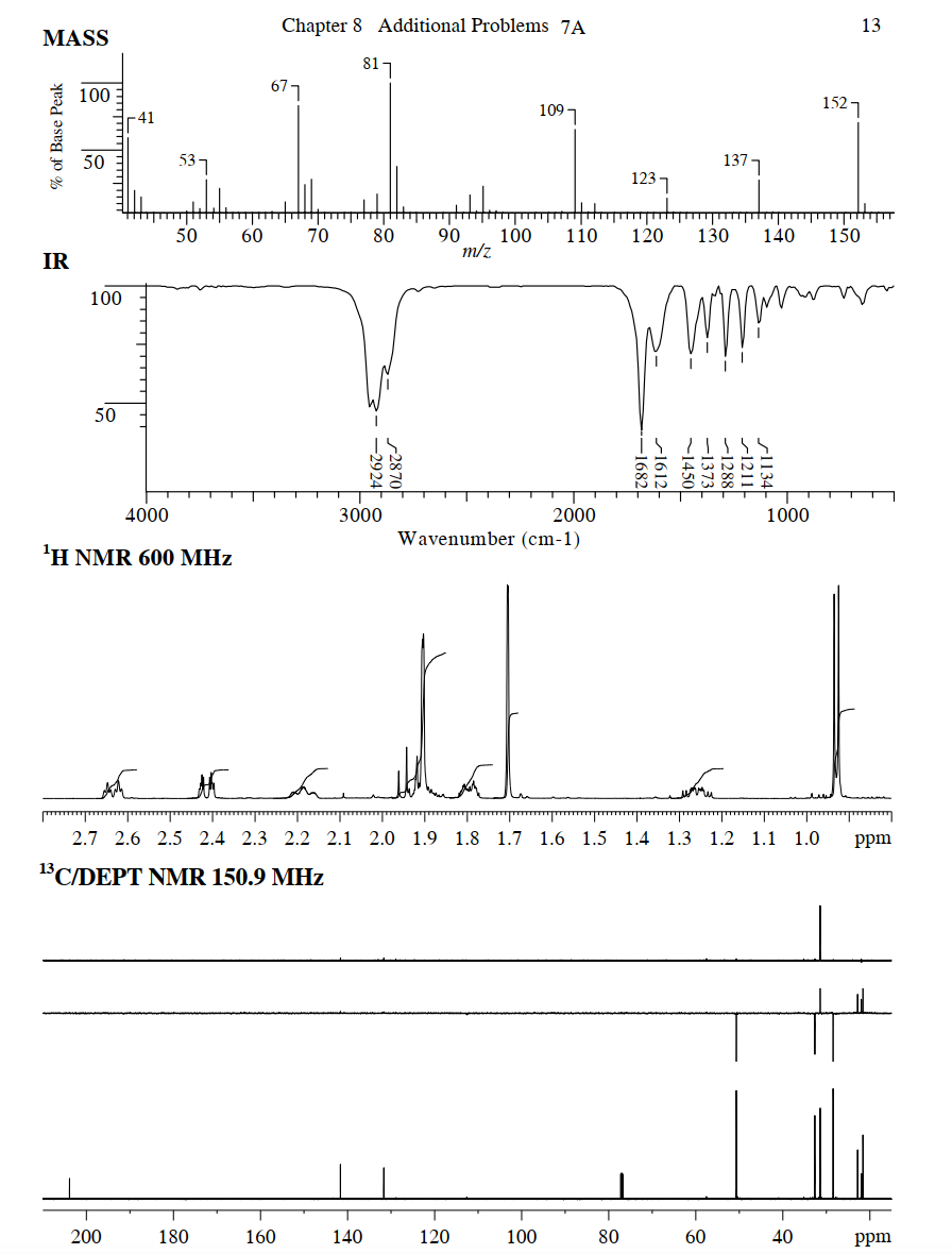 Solved Chapter 8 Additional Problems 7 AChapter 8 Additional | Chegg.com