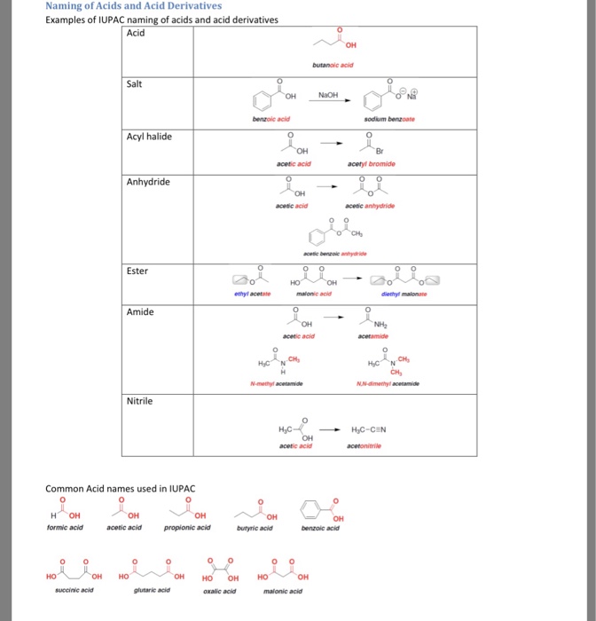 Solved Naming of Acids and Acid Derivatives Examples of | Chegg.com