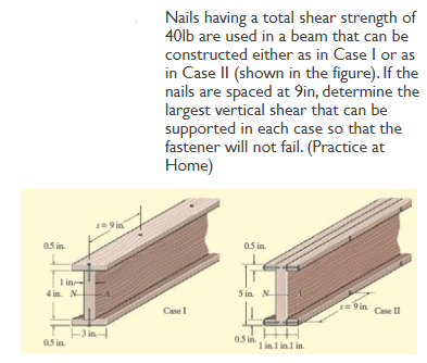 Solved nails having a total shear strength of 40lb are used | Chegg.com