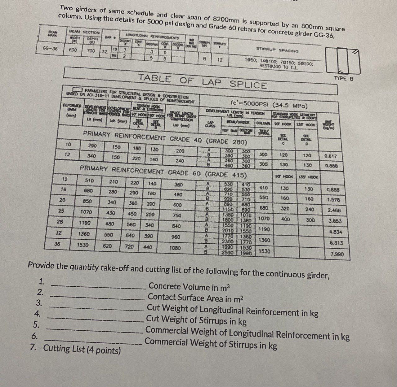Solved Civil Engineering - ﻿Quantity Surverying Please read | Chegg.com