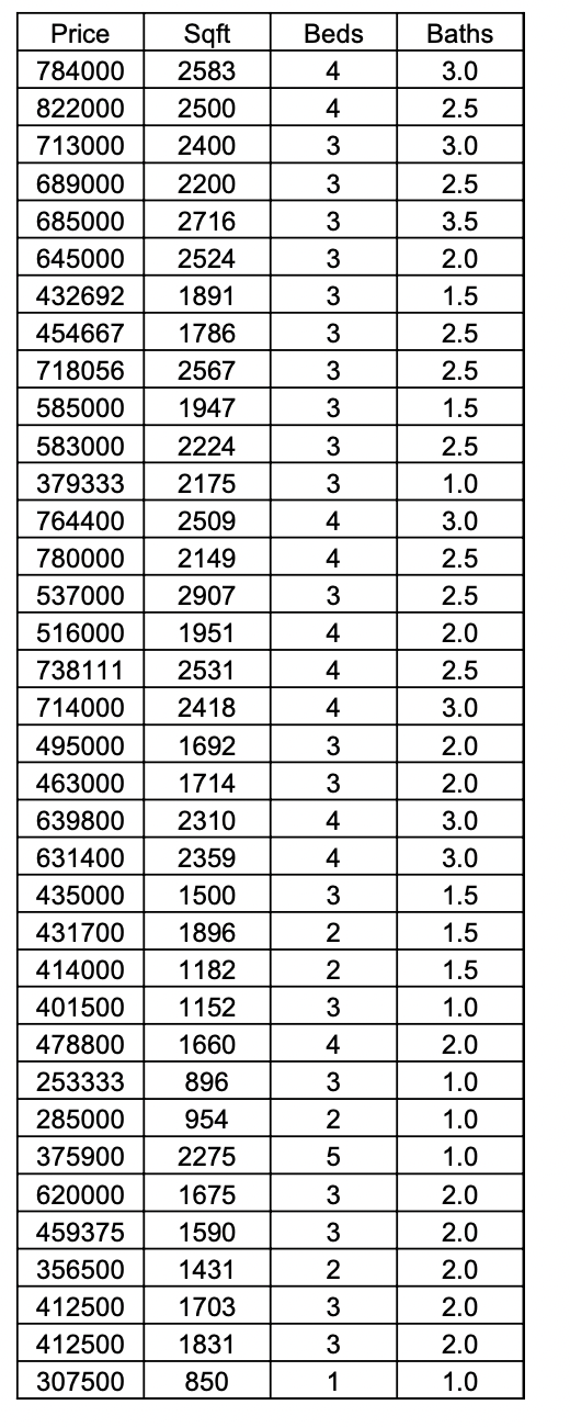 Solved 1. For the sample data use Excel to find the mean | Chegg.com
