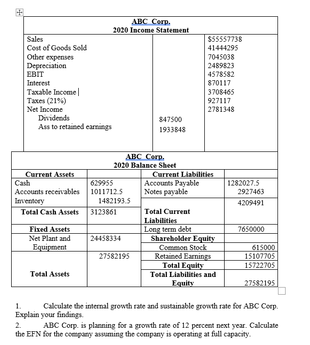 ABC Corp. 2020 Income Statement Sales Cost of Goods | Chegg.com