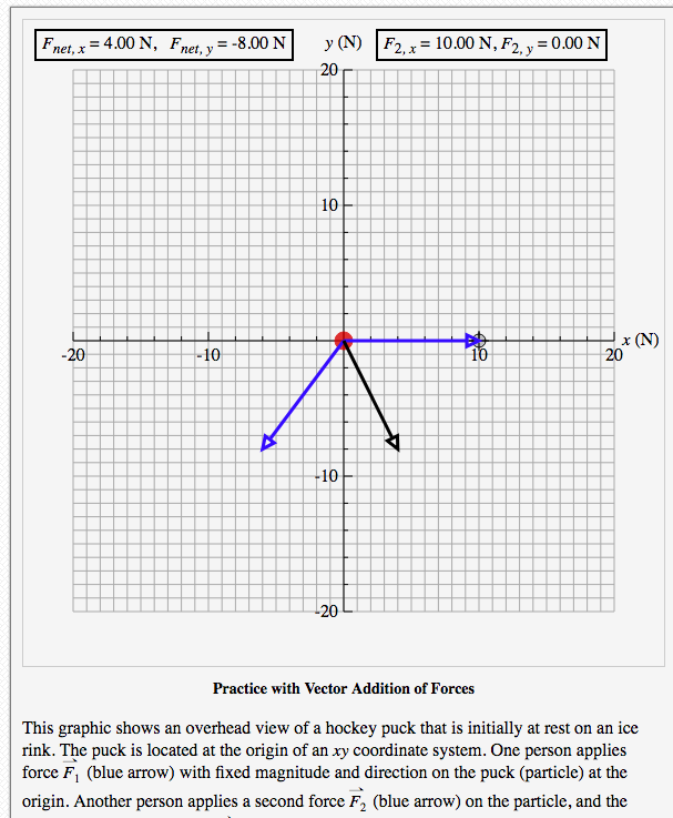 Solved Interactive Exercises 5.01: Vector Addition of Forces | Chegg.com