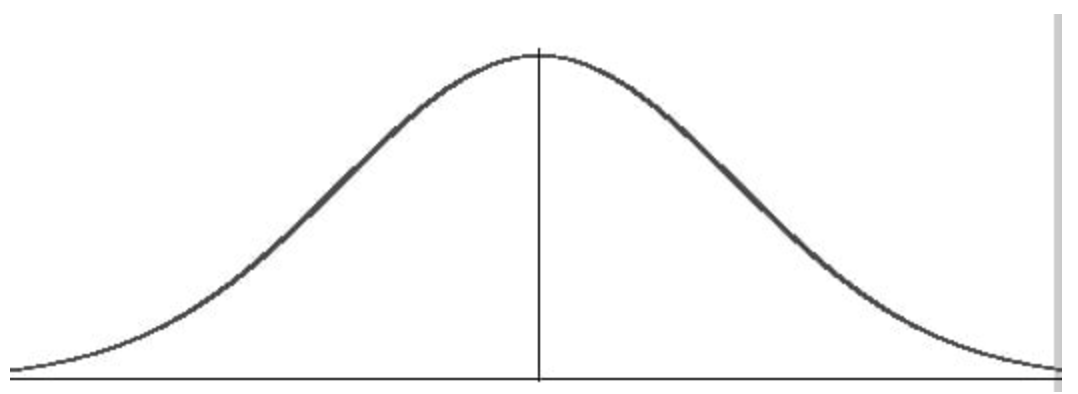 Solved Show work, use z-table to complete the following | Chegg.com