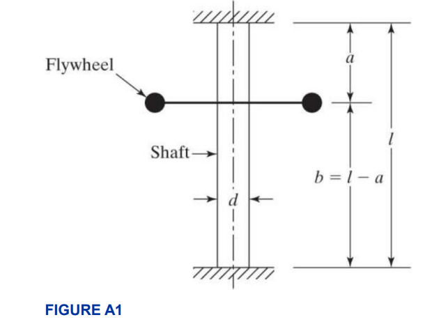 Solved A flywheel having a Weight of W and mounted on a | Chegg.com