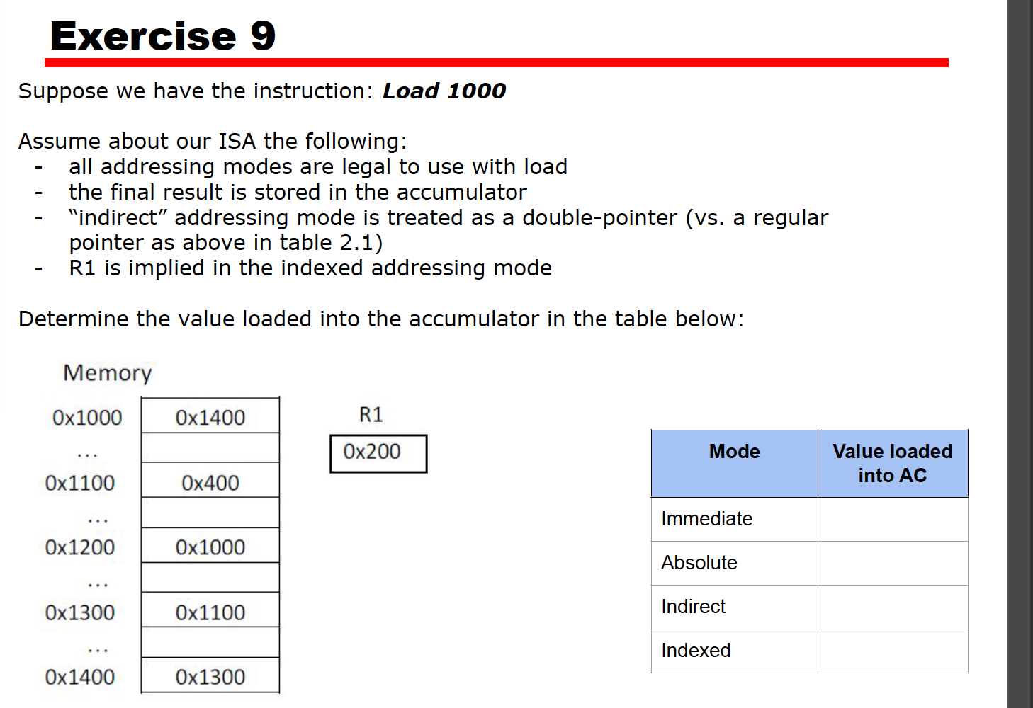 Solved Suppose we have the instruction: Load 1000 Assume | Chegg.com