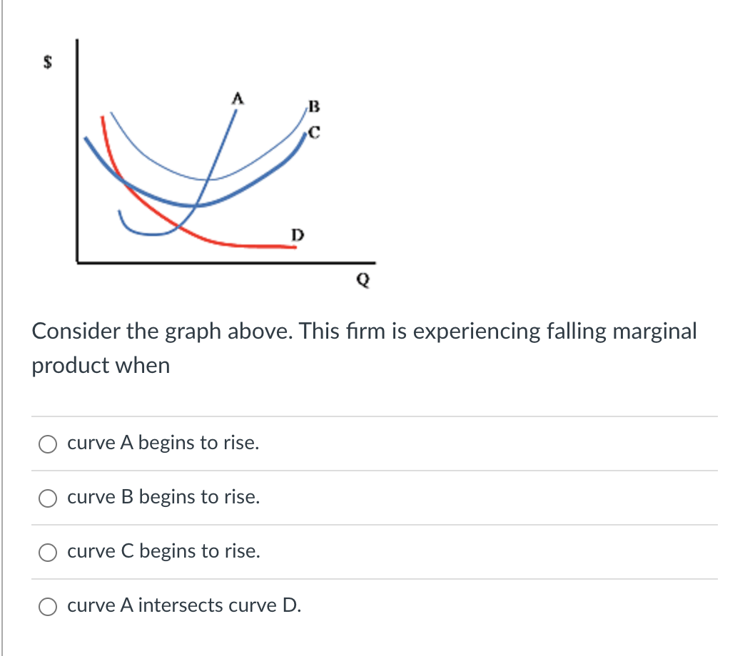 Solved Consider the graph above. This firm is experiencing | Chegg.com