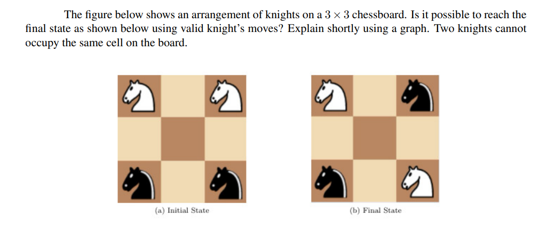 Solved The figure below shows an arrangement of knights on a | Chegg.com