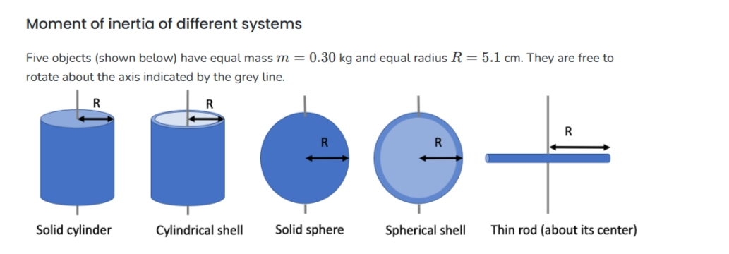 Solved The object with the smallest moment of inertia is | Chegg.com