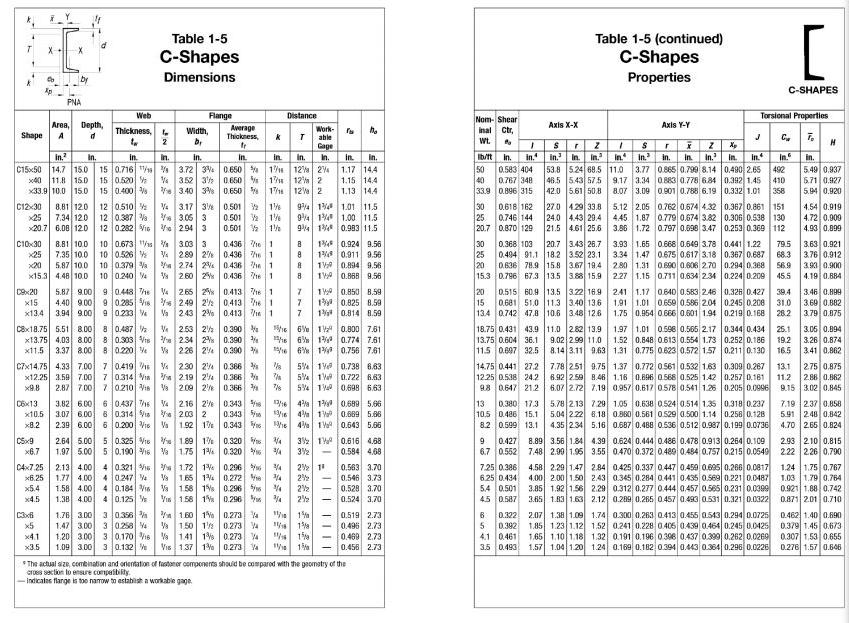 Solved 2. A 13” square column is to be fabricated from two | Chegg.com