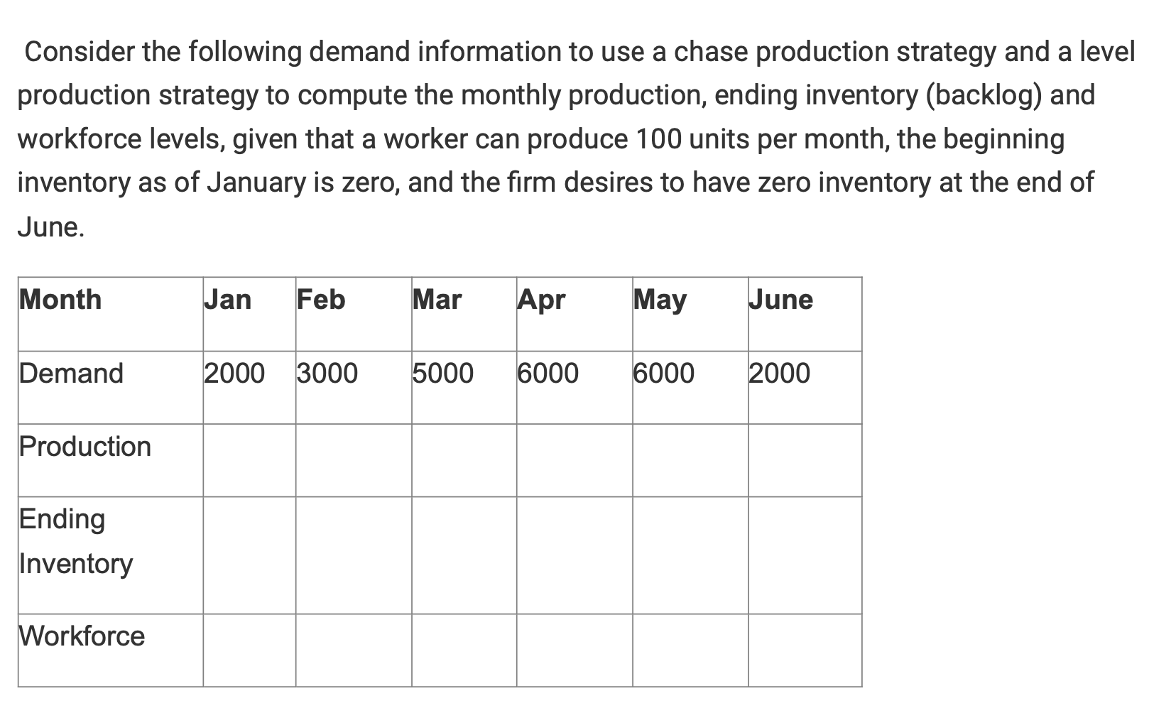 Solved Consider the following demand information to use a | Chegg.com