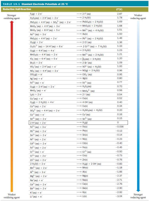 Solved 11. All portions of this question refer to the | Chegg.com