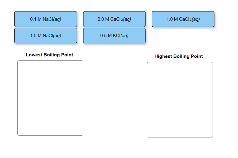 Solved Rank the following aqueous salt solutions in order of | Chegg.com